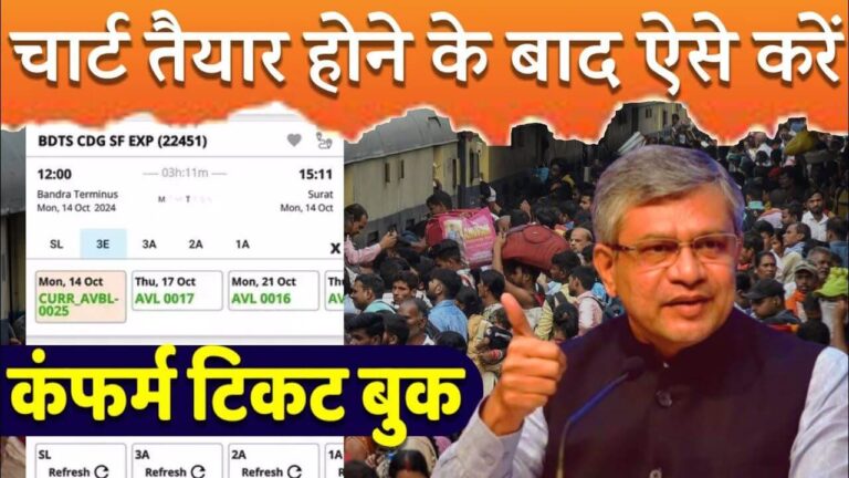 Railway Chart बनने के बाद Confirm Ticket और Waiting List की Process ...